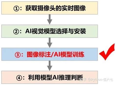 Python抓取摄像头图像进行AI识别三YOLO模型的训练与使用 知乎