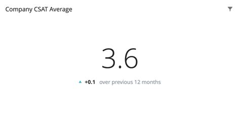 number chart widget cx