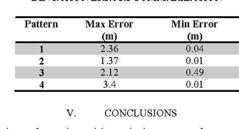 Table 1 From Tracking A Moving Target In Wireless Sensor Networks Using Pdr Sensors Semantic