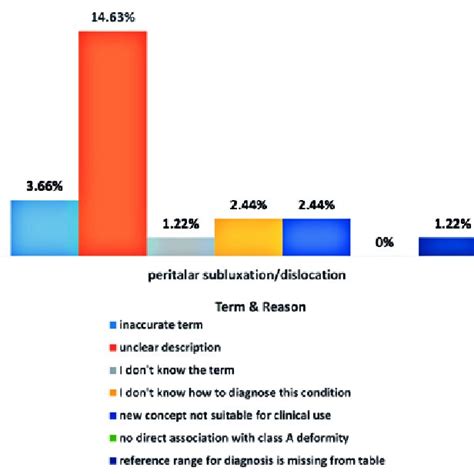 Reasons Why Class D Is Difficult To Use Download Scientific Diagram