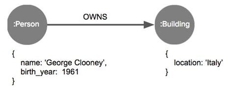 getting started with neo4j the ultimate guide