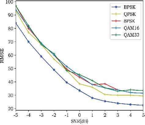 Figure 6 From Symbol Rate Estimation Based On Deep Learning Semantic Scholar