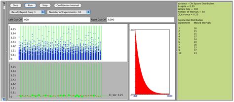 Confidence Intervals For Sampling From Non Normal Distribution