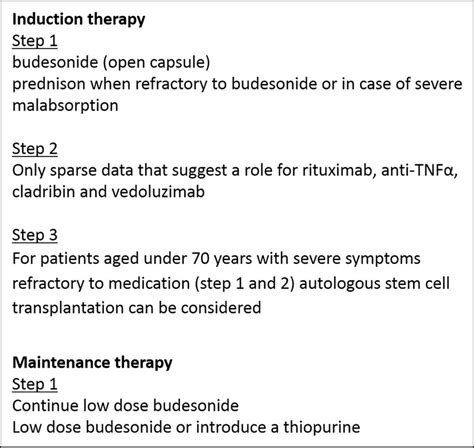 Proposed Treatment Algorithm Adult Onset Autoimmune Enteropathy Download Scientific Diagram