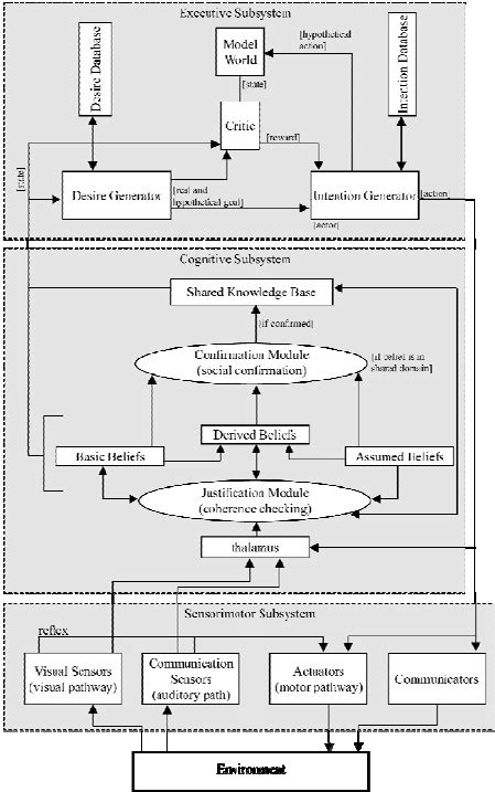 Classic Actor Critic Model [11] Download Scientific Diagram