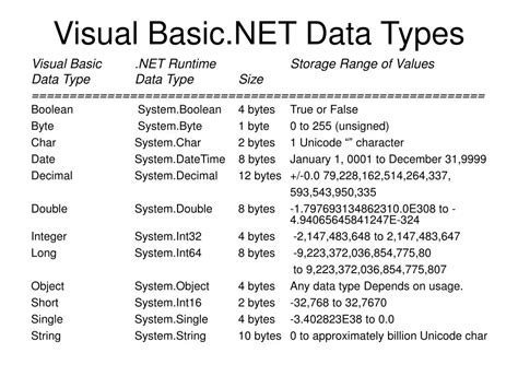 Ppt Visual Basicnet Powerpoint Presentation Free Download Id6300572