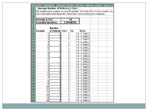 control chart selection 3 quality characteristic variable attribute