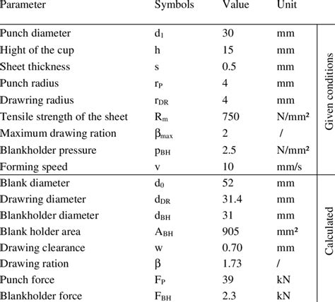 Parameters And Geometries Of The Deep Drawing Process Download Table