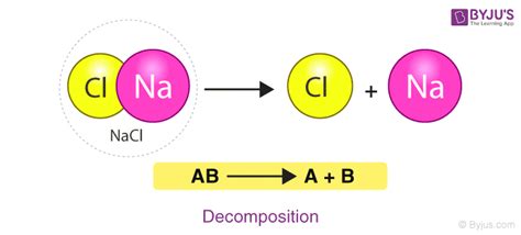 Chemical Reactions And Equations