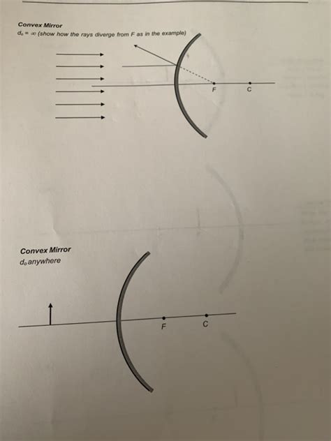 Solved Convex Mirror Do Show How The Rays Diverge From F Chegg Com