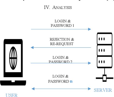 figure 7 from simple encryption and decryption of password for cyber