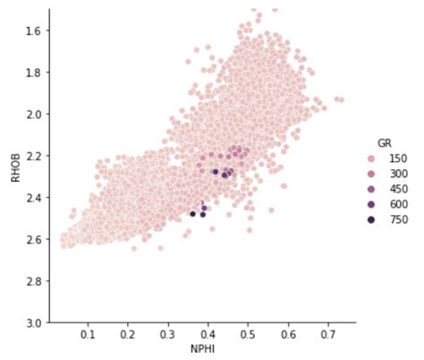 Seaborn Relplot In Python Visualising Relationships In Data By Andy