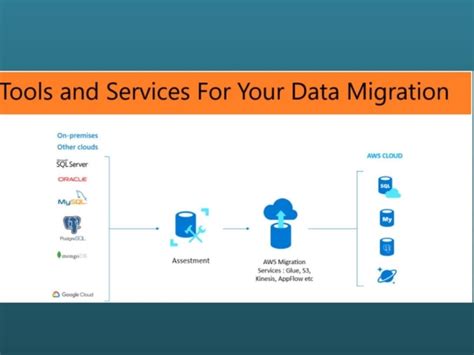 Your Data Migrated To AWS Cloud From Any Source Oracle Using AWS Services Upwork