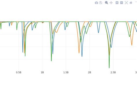 Rf Charts Aliaksei Chapyzhenka Observable