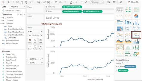 Dual Lines Chart In Tableau