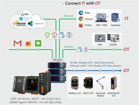 Compact Iiot Communication Server With Poe And Data Logging Function Oksa