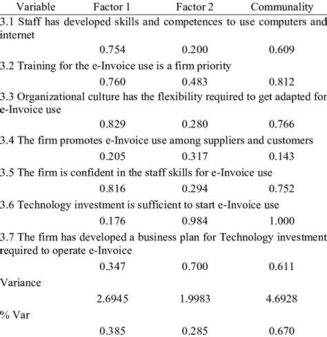 Technology Readiness Technology Infrastructure Download Table
