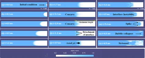 Numerical Simulation Results Of Temporal Variation Of Bubble Pulsation