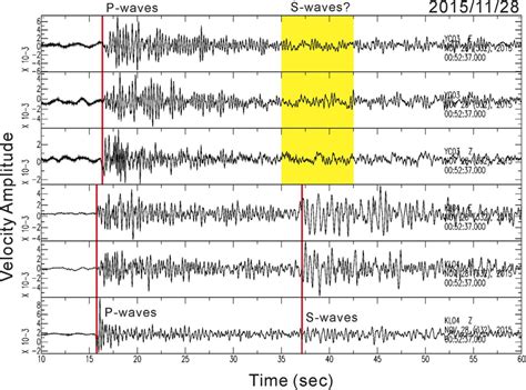 Three Component Seismograms Recorded At Two Seismic Stations Kl04 And Download Scientific