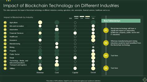 Top 10 Ledger Powerpoint Presentation Templates In 2026
