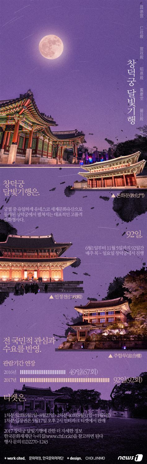 그래픽뉴스 창덕궁 달빛기행 뉴스1