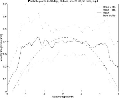 figure 10 from a new estimator for vector velocity estimation