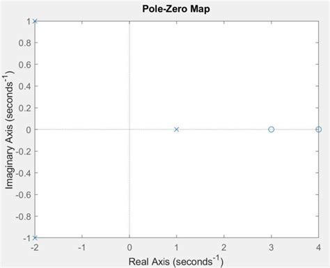 Elec 2120 Signals And Systems Lab 12 Poles And Zeros Matlab