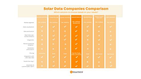 Top 8 Global Data Companies In Solar Industry