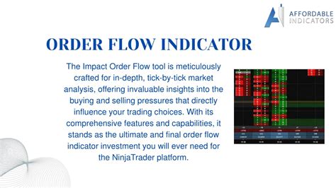 Ppt Know Your Price Action With Ninja Trader Price Action Indicator Affordable Indicators