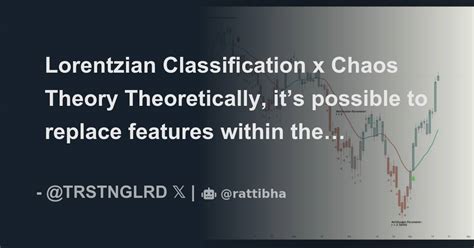 Lorentzian Classification X Chaos Theory Theoretically Its Possible To Replace Features Within