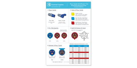 How To Identify Which Plug Socket You Need Essential Supplies UK