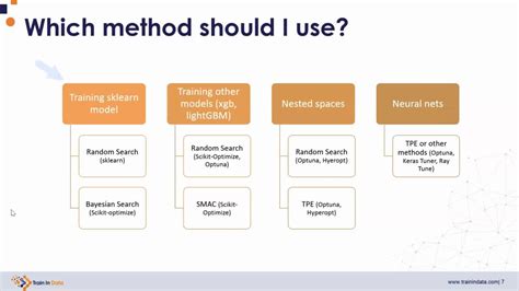 Soledad Galli On Linkedin Machinelearning Hyperparametertuning Ai