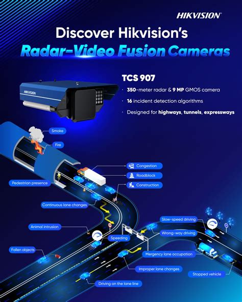 Security System Solutions On Linkedin As We Move Forward In The Security Industry Detection