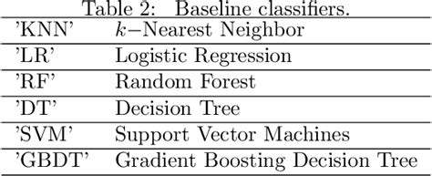 Sparge Sparse Coding Based Patient Similarity Learning Via Low Rank Constraints And Graph Embedding