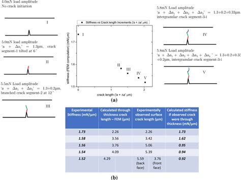 Beam2 A Fem Based Stiffness Computation And Corresponding Crack Length