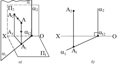 5 Площини особливого положення