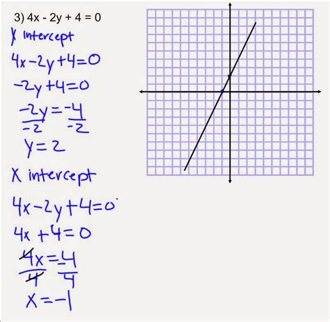 Gr 10 Applied Math Graphing Lines Using X And Y Intercepts