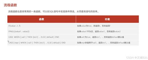 Mysql函数(学习自用) Csdn博客 Mysql函数(学习自用) Csdn博客