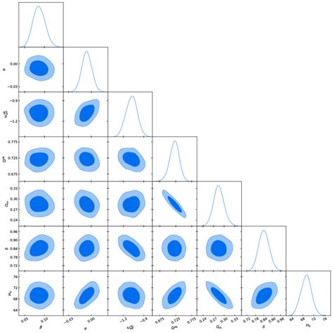 One Dimensional Marginalized Distribution And Two Dimensional Contours Download Scientific