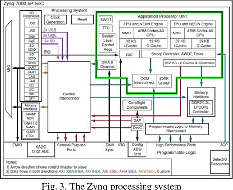 Figure 3 From Design And Implementation Of Fpga Based Lms Self