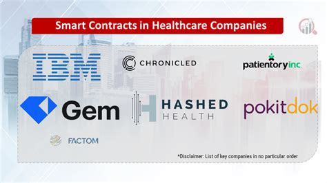Smart Contracts In Healthcare Companies Market Research Future