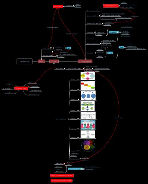 Comm 203 Kevin Williams Xmind