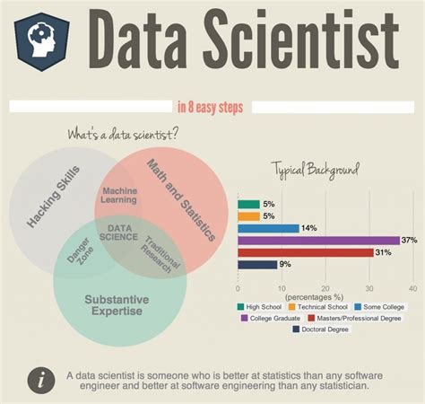 Machine Learning Engineer Vs Data Scientist