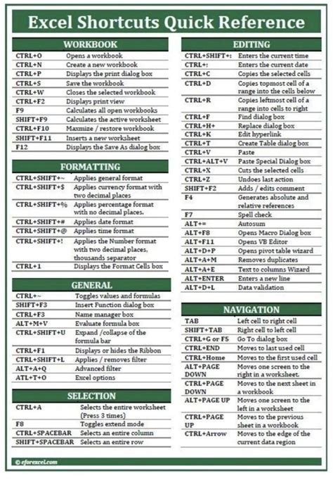 Pin By Samantha Begay On Employment Excel Shortcuts Excel Shortcuts Cheat Sheets Excel Tutorials