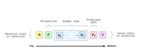 scope hierarchy for the adaptive ui engine download scientific diagram