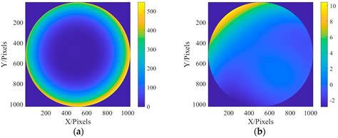 Sensors Free Full Text A Phase Recovery Technique Using The Genetic Algorithm For Aberration