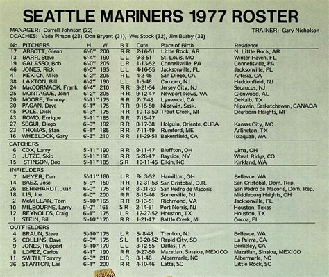 Seattle Mariners First Season 1977