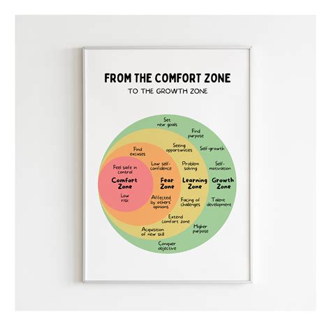Growth Mindset Comfort Zone Therapy Office Decor School Counselor