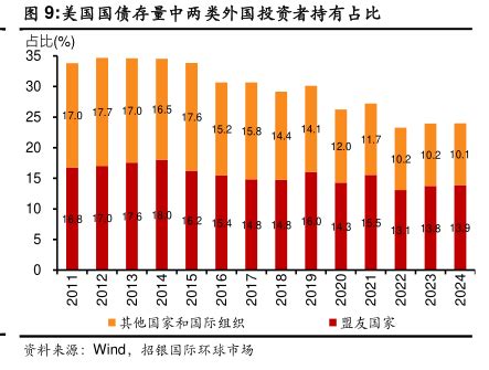 全球外汇储备中主要币种资产占比 2025年03月 行业研究数据 小牛行研