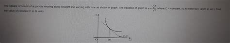 [answered] the square of speed of a particle moving along straight line